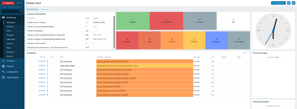 How to Monitor Openshift 4.x with Zabbix using Prometheus - Part 2